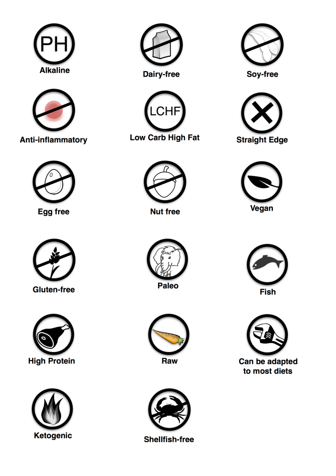 The Kitchen Ninja's Dojo | Cook like a ninja